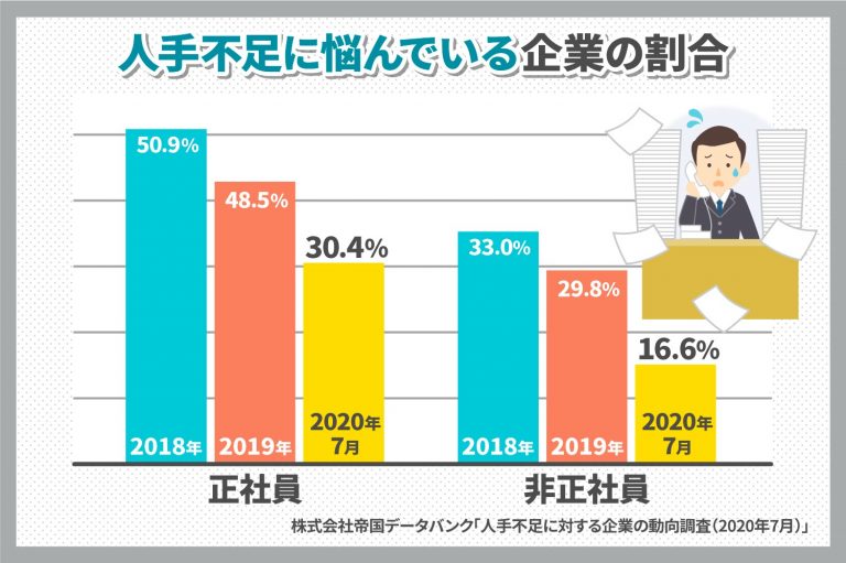 人手不足の原因とは？人手不足による影響と対策を解説 識学総研